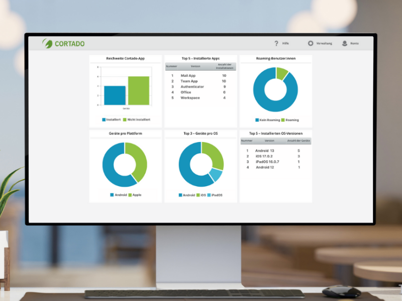 Cortado MDM – Mobile Device Management Made Easy